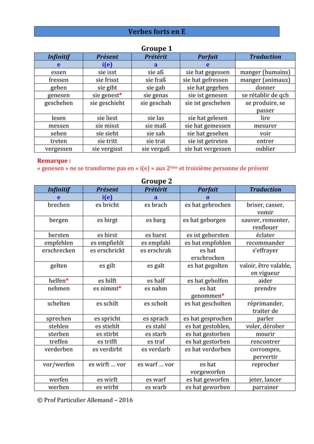 Verbes-Fort-Verbes-Faibles Cartes – RFUE