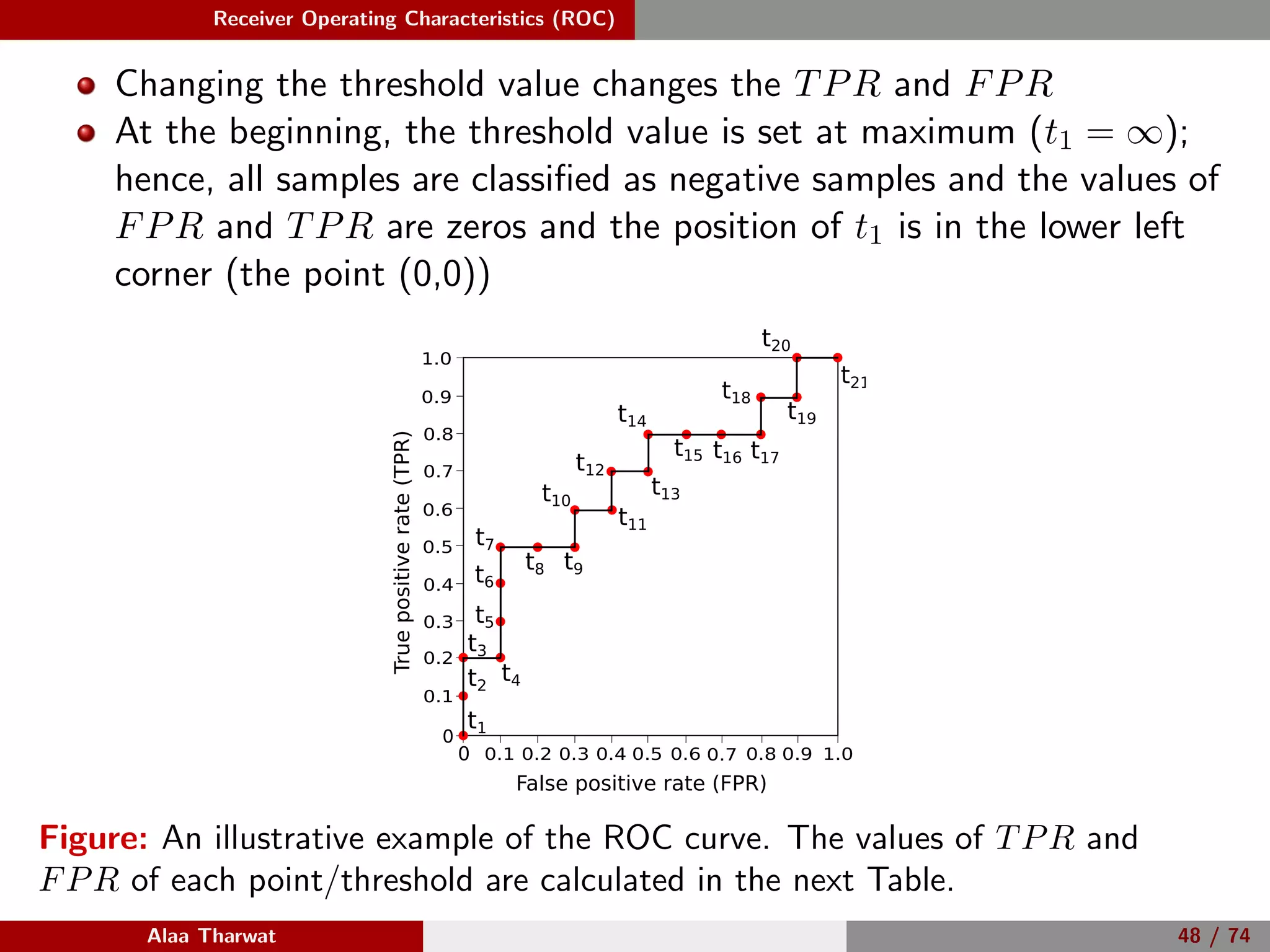 Classification assessment methods | PDF | Educational Assessment ...