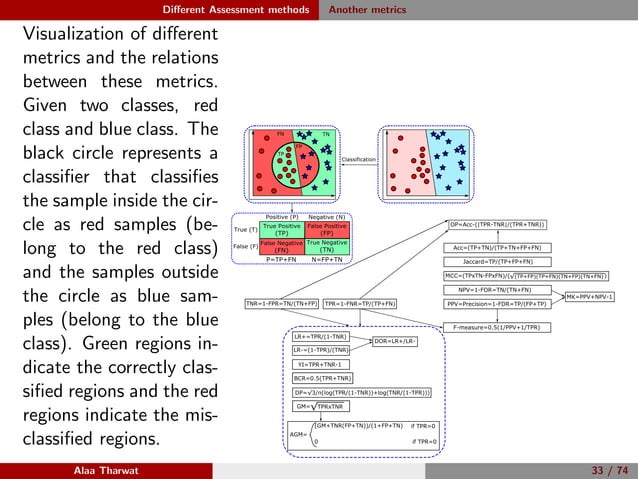 Classification assessment methods | PDF | Educational Assessment ...