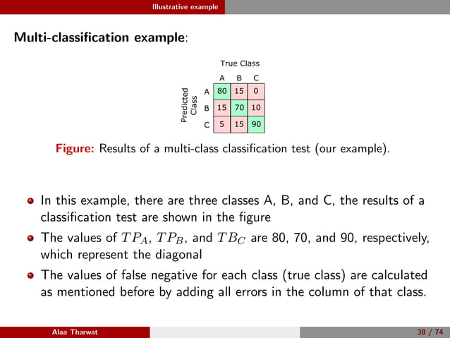 Classification assessment methods | PDF | Educational Assessment ...