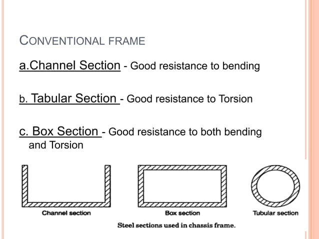 Automobile chassis and classification (frames) | PPTX
