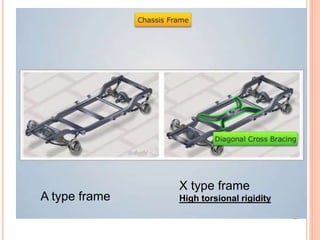 Automobile chassis and classification (frames) | PPTX
