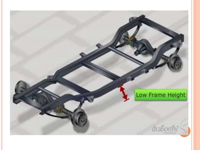 Automobile chassis and classification (frames) | PPTX