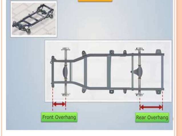 Automobile chassis and classification (frames) | PPTX