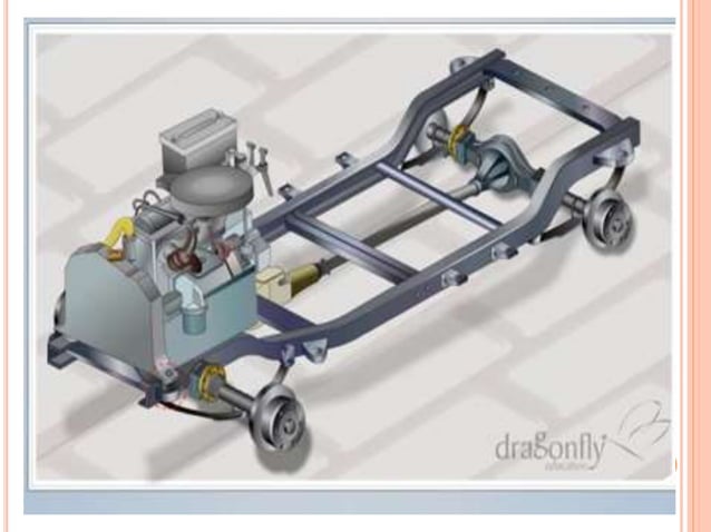 Automobile chassis and classification (frames) | PPTX