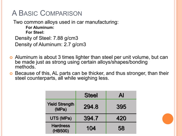 Automobile chassis and classification (frames) | PPTX