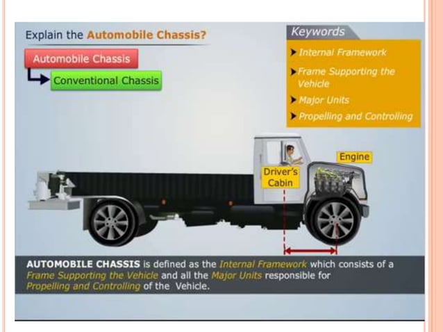 Automobile chassis and classification (frames) | PPTX