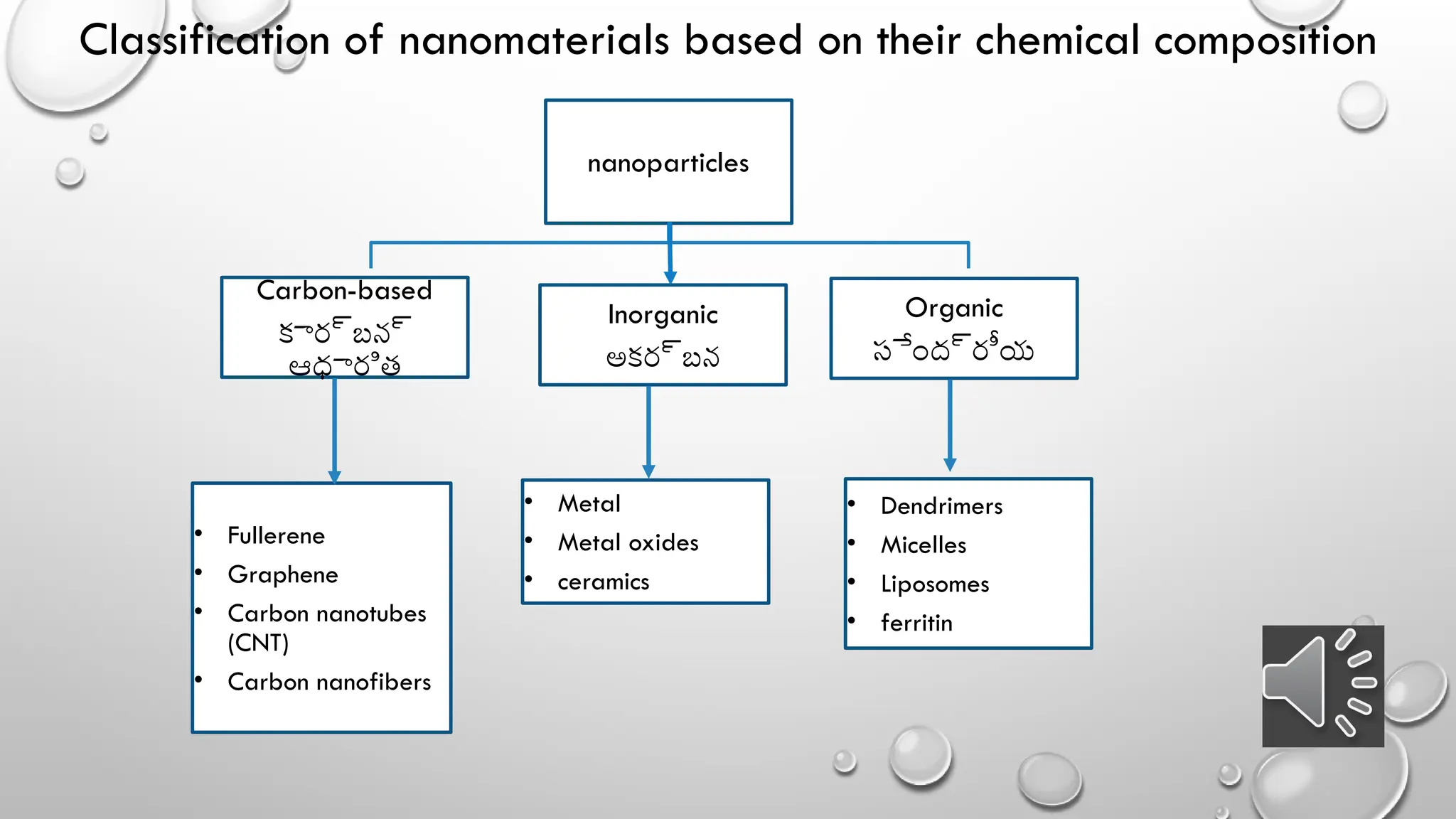 classification based on chemical composition.pptx