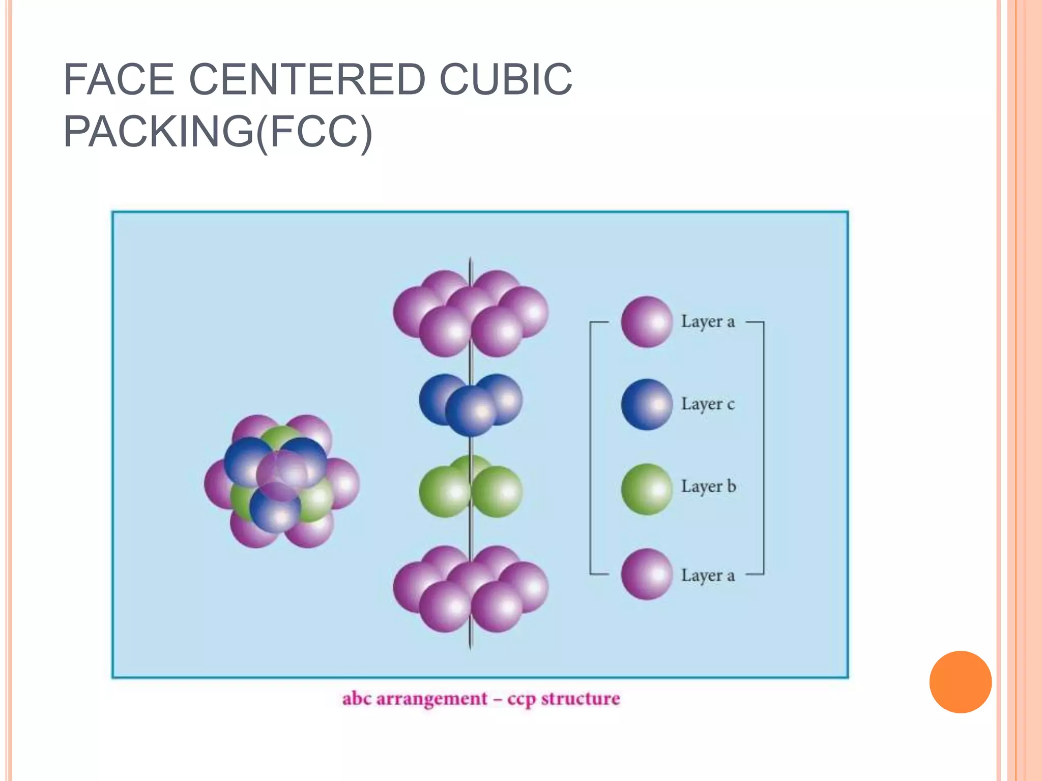 CLASSIFICATION BASED ON PACKING IN CRYSTALS.pptx