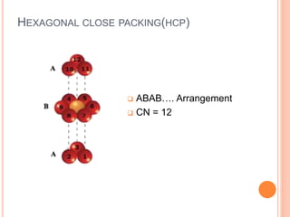 CLASSIFICATION BASED ON PACKING IN CRYSTALS.pptx