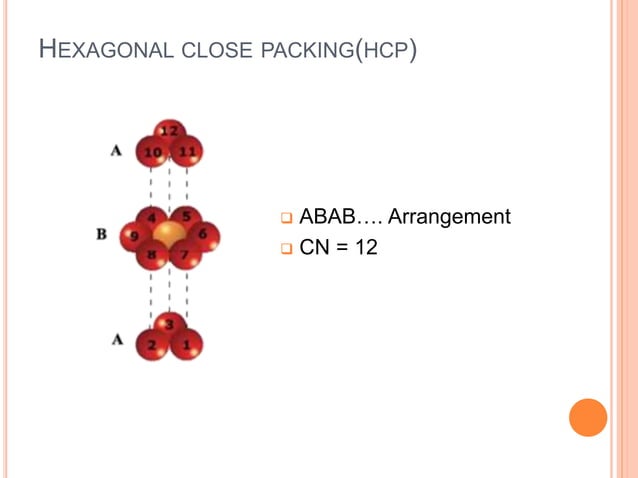 CLASSIFICATION BASED ON PACKING IN CRYSTALS.pptx | Chemistry | Science