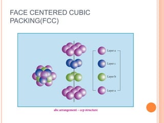 CLASSIFICATION BASED ON PACKING IN CRYSTALS.pptx