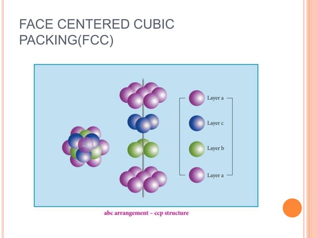 CLASSIFICATION BASED ON PACKING IN CRYSTALS.pptx | Chemistry | Science