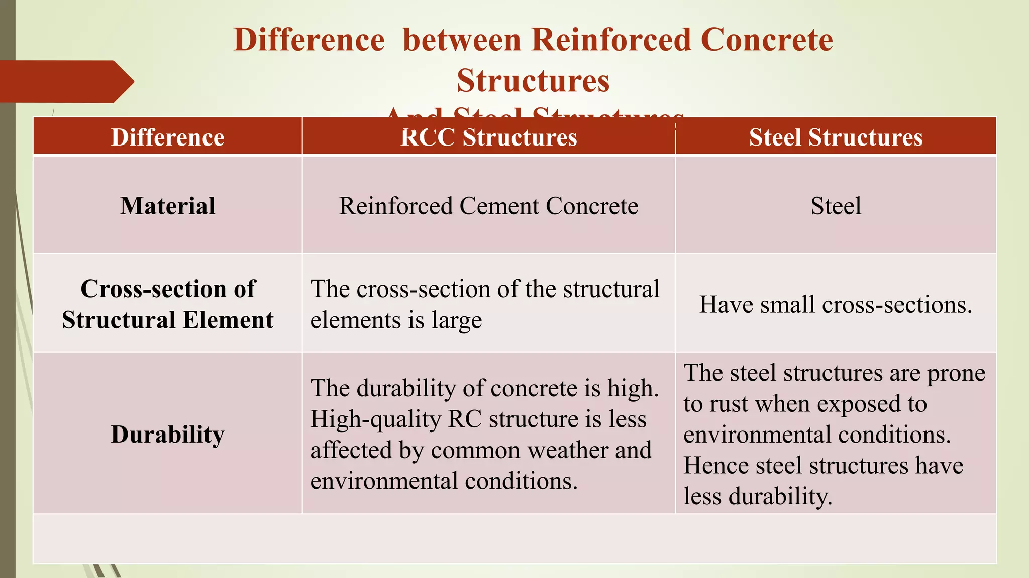 Classification based on structure | PPTX