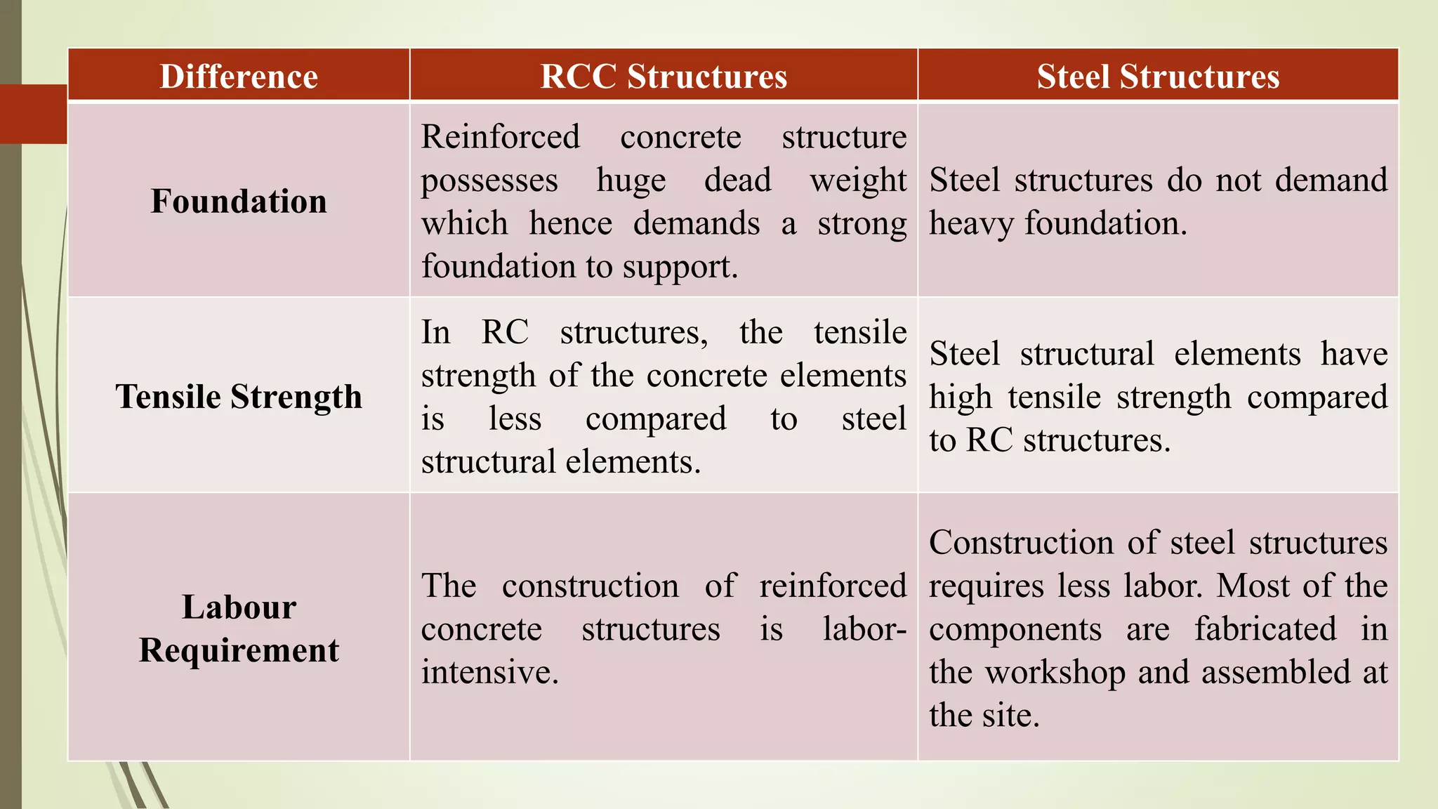 Classification based on structure | PPTX