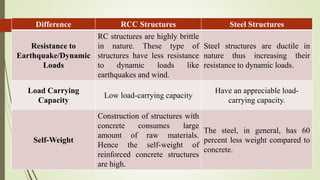 Classification based on structure | PPTX