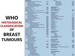 Classification breast tumour | PPTX