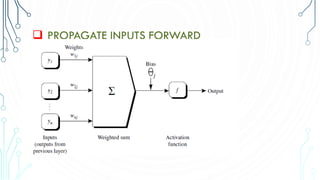 Classification by back propagation, multi layered feed forward neural ...