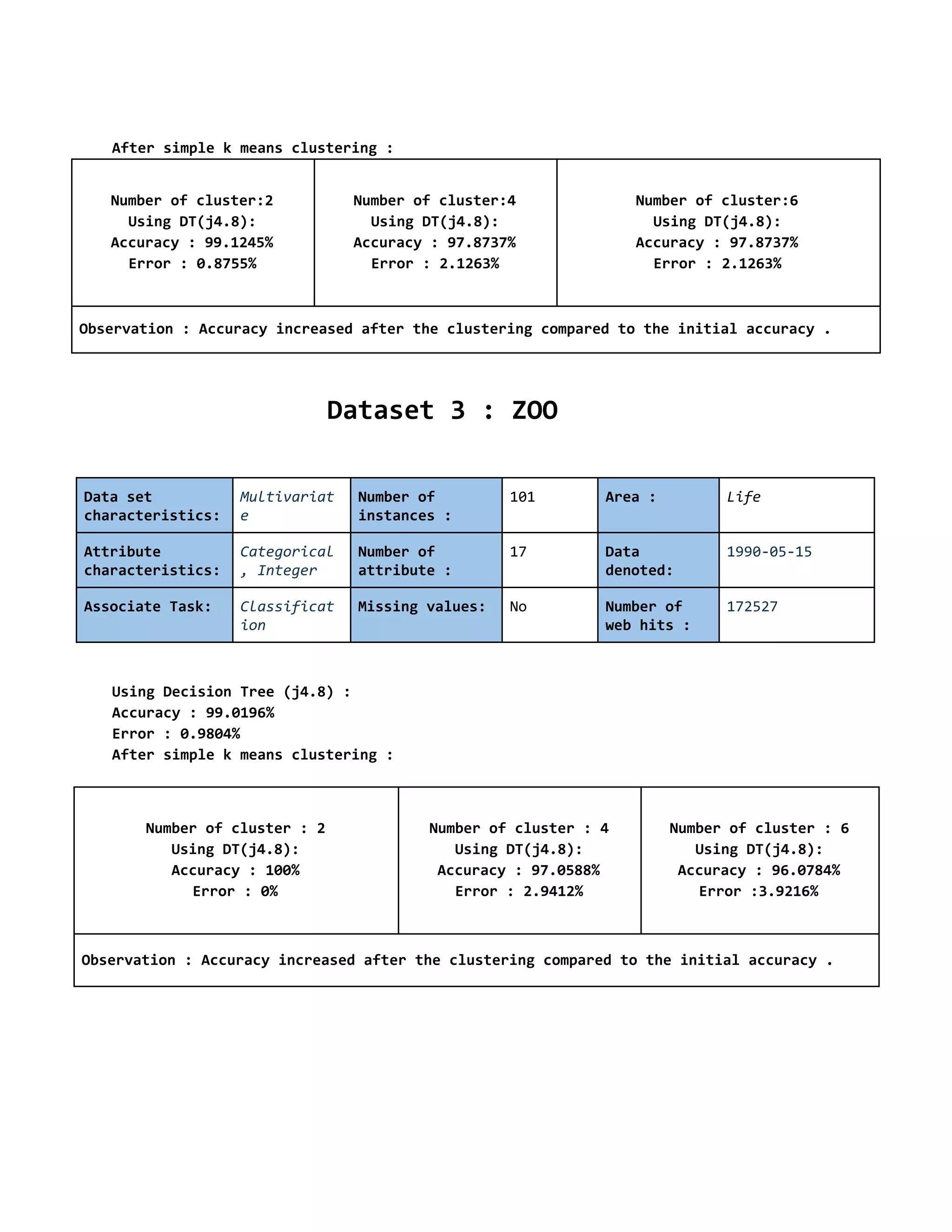 Classification By Clustering Pdf 5530