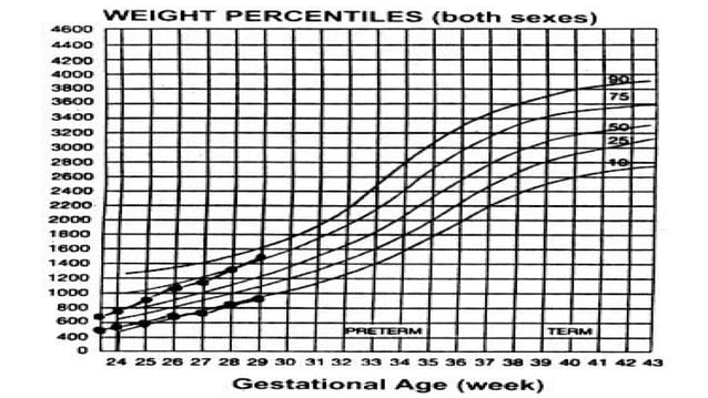 Classification_by_weight-gestation-intrauterine_growth[1].pptx