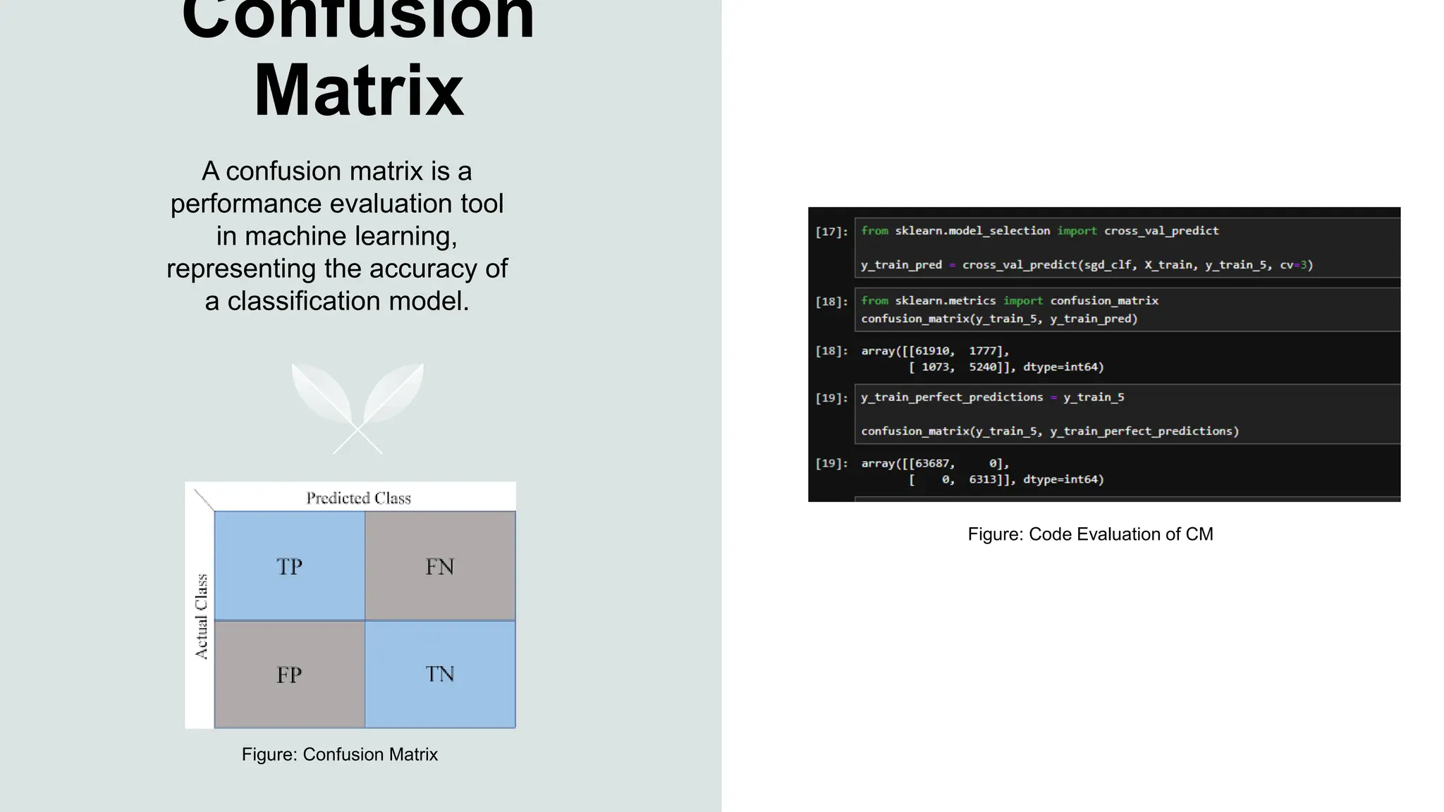 Classification Chapter 3 Hands on Machine Learning Book | PPT