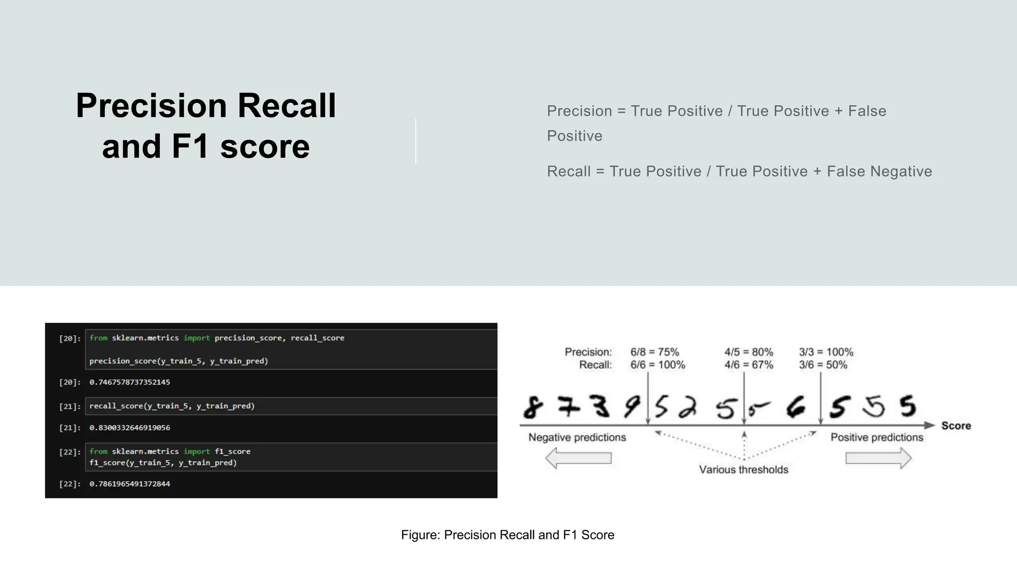 Classification Chapter 3 Hands on Machine Learning Book | PPT