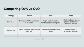 Classification Chapter 3 Hands on Machine Learning Book | PPT