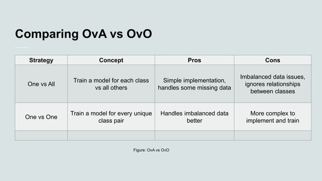 Classification Chapter 3 Hands on Machine Learning Book | PPT