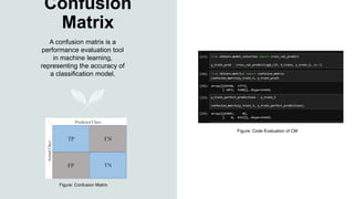 Classification Chapter 3 Hands on Machine Learning Book | PPT