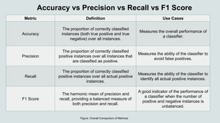 Classification Chapter 3 Hands on Machine Learning Book | PPT