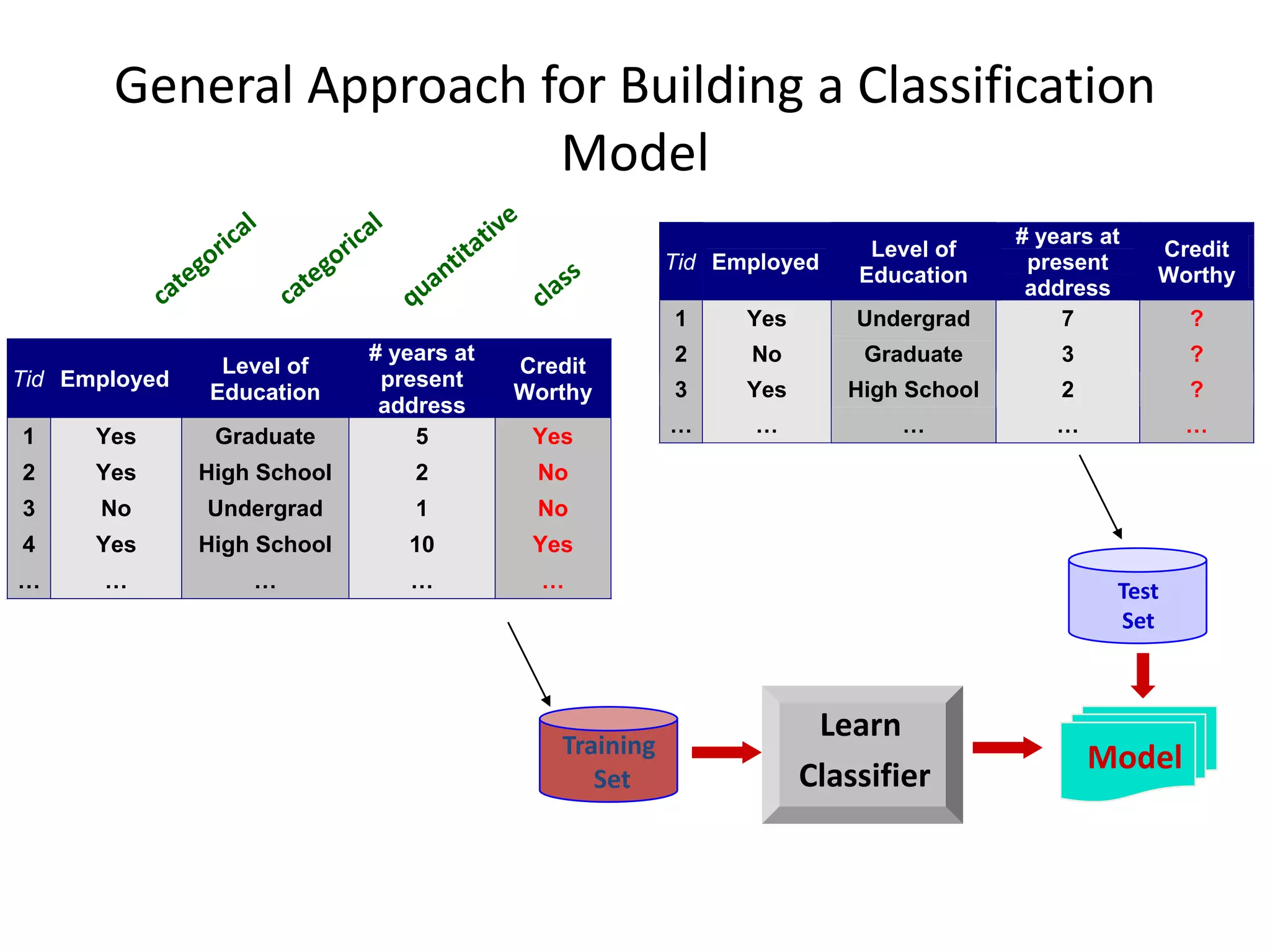 Classification & Clustering.pptx