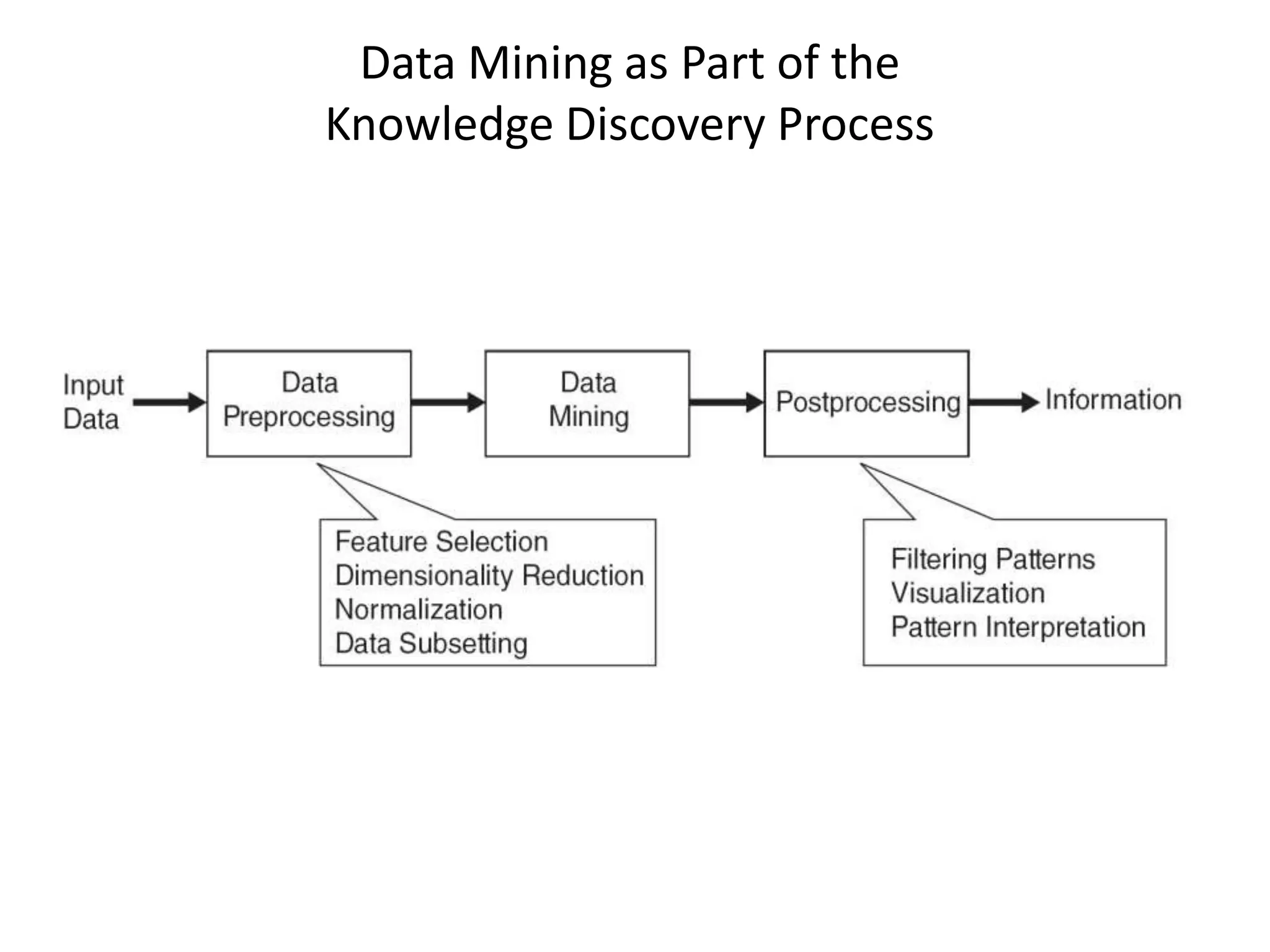 Classification & Clustering.pptx