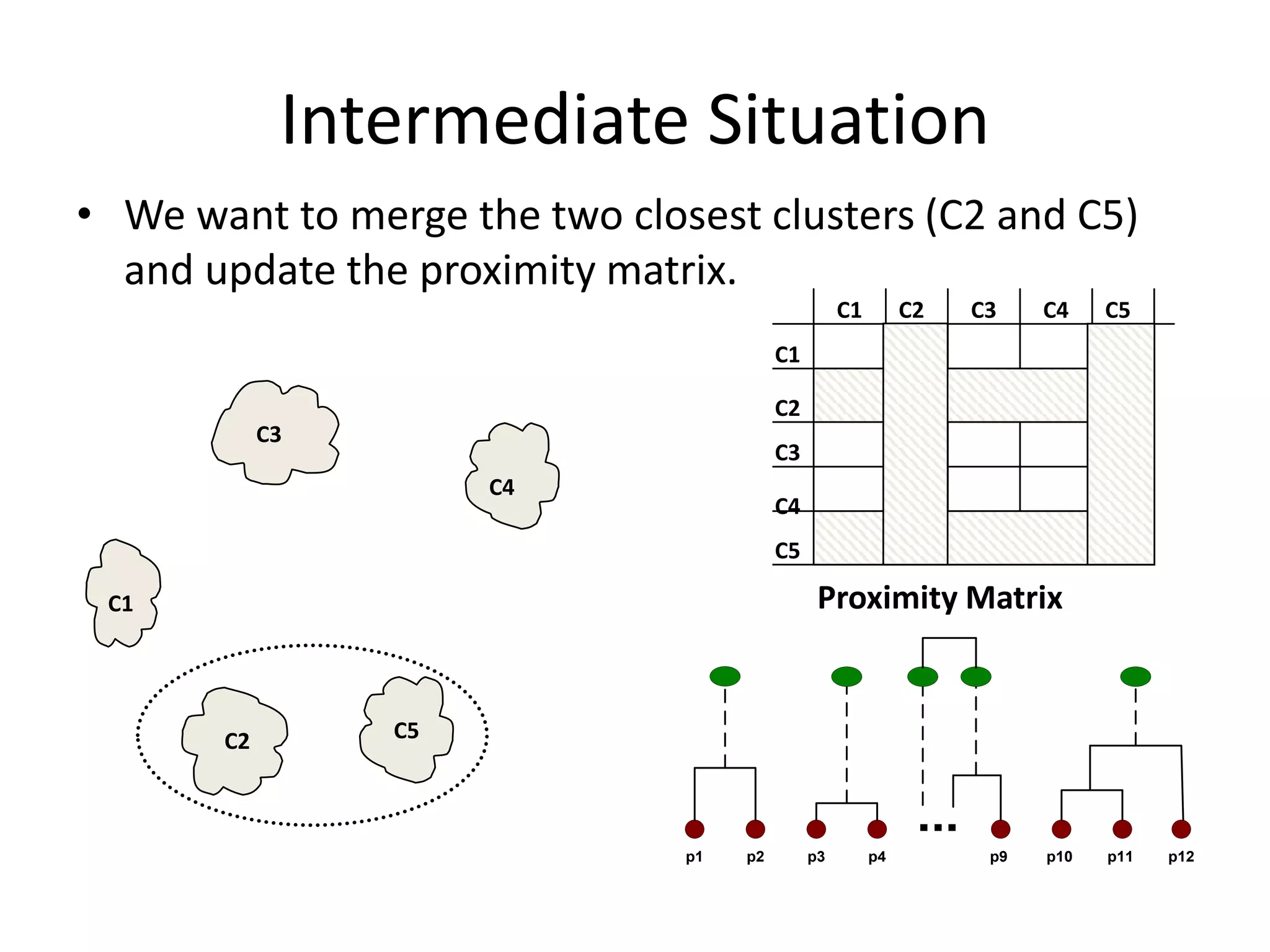 Classification And Clusteringpptx Databases Computer Software And