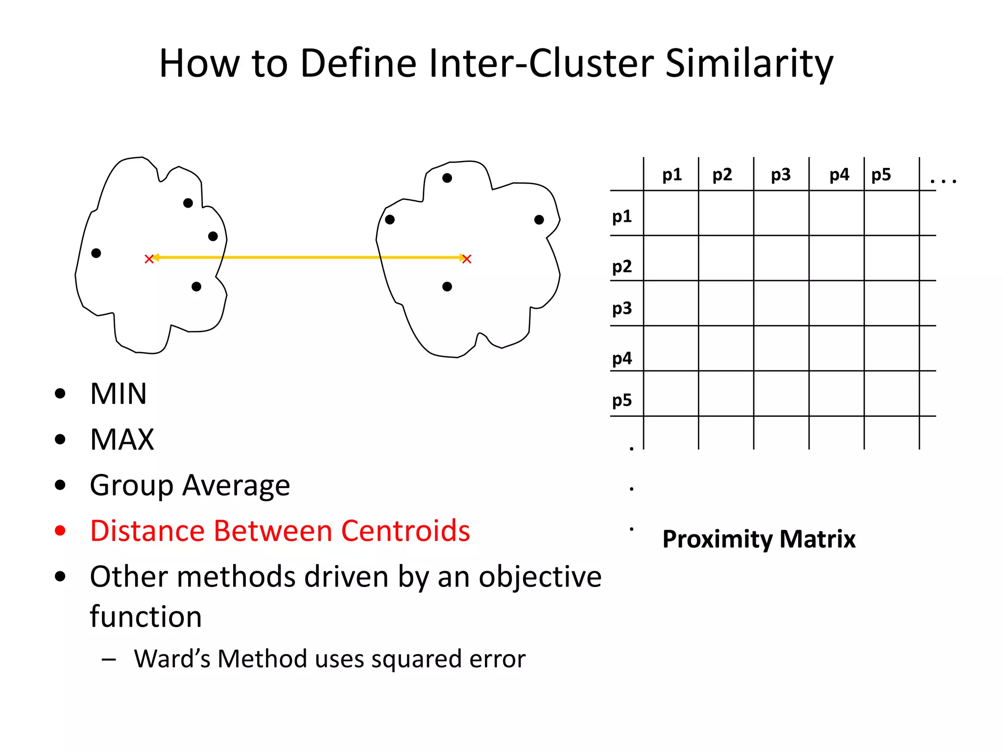 Classification & Clustering.pptx