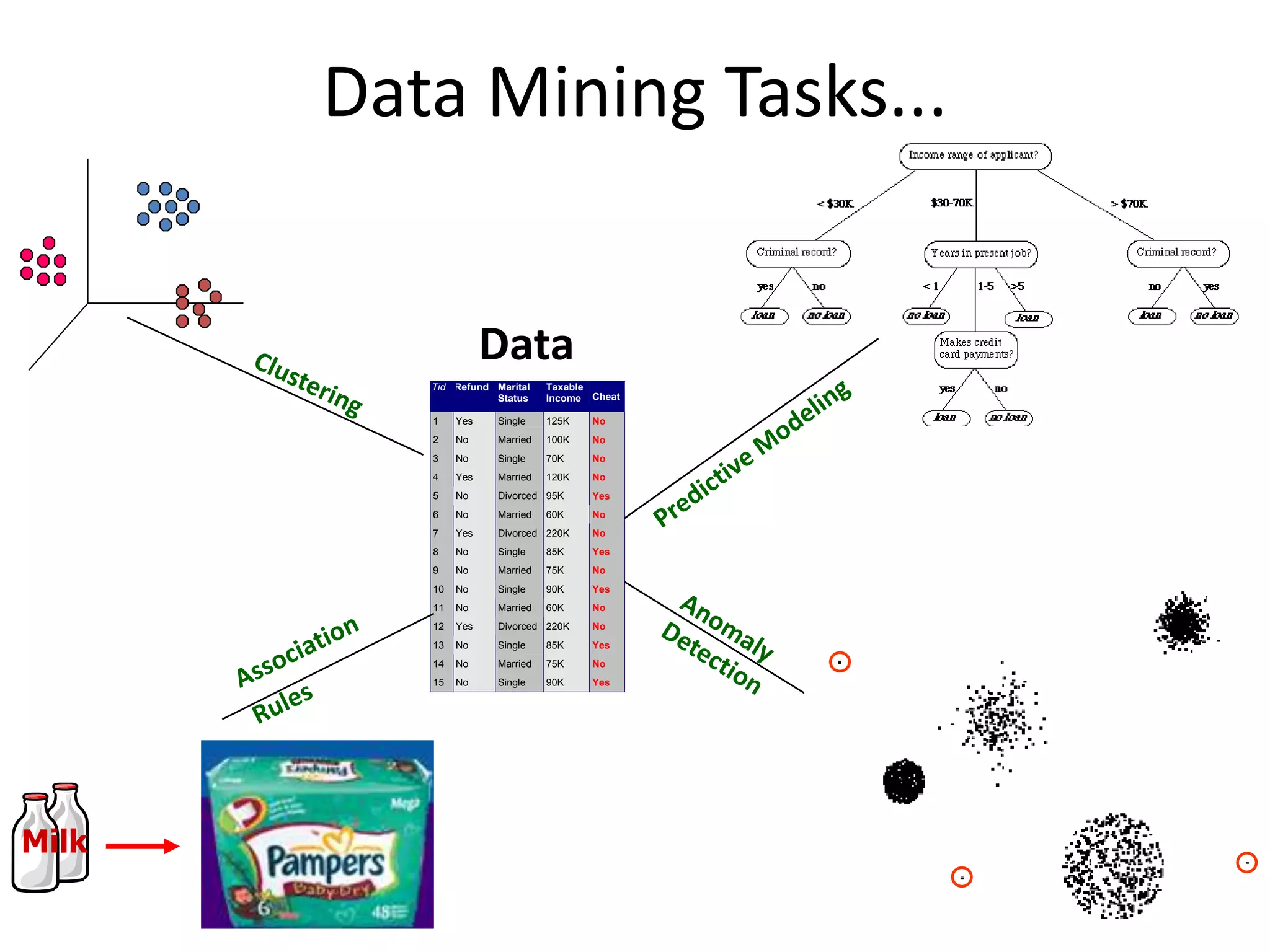 Classification And Clusteringpptx Databases Computer Software And Applications