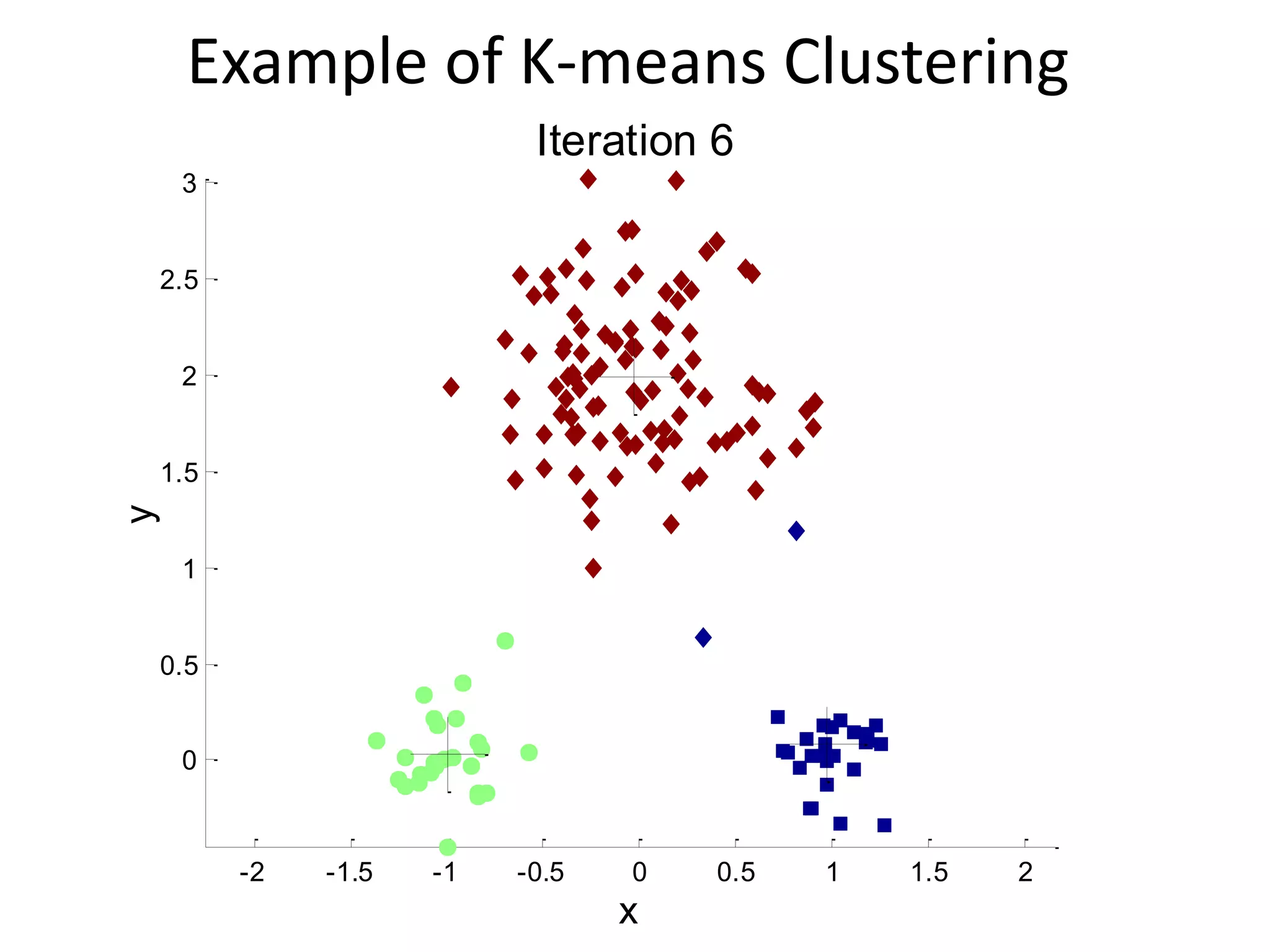 Classification & Clustering.pptx | Business | Business and Finance