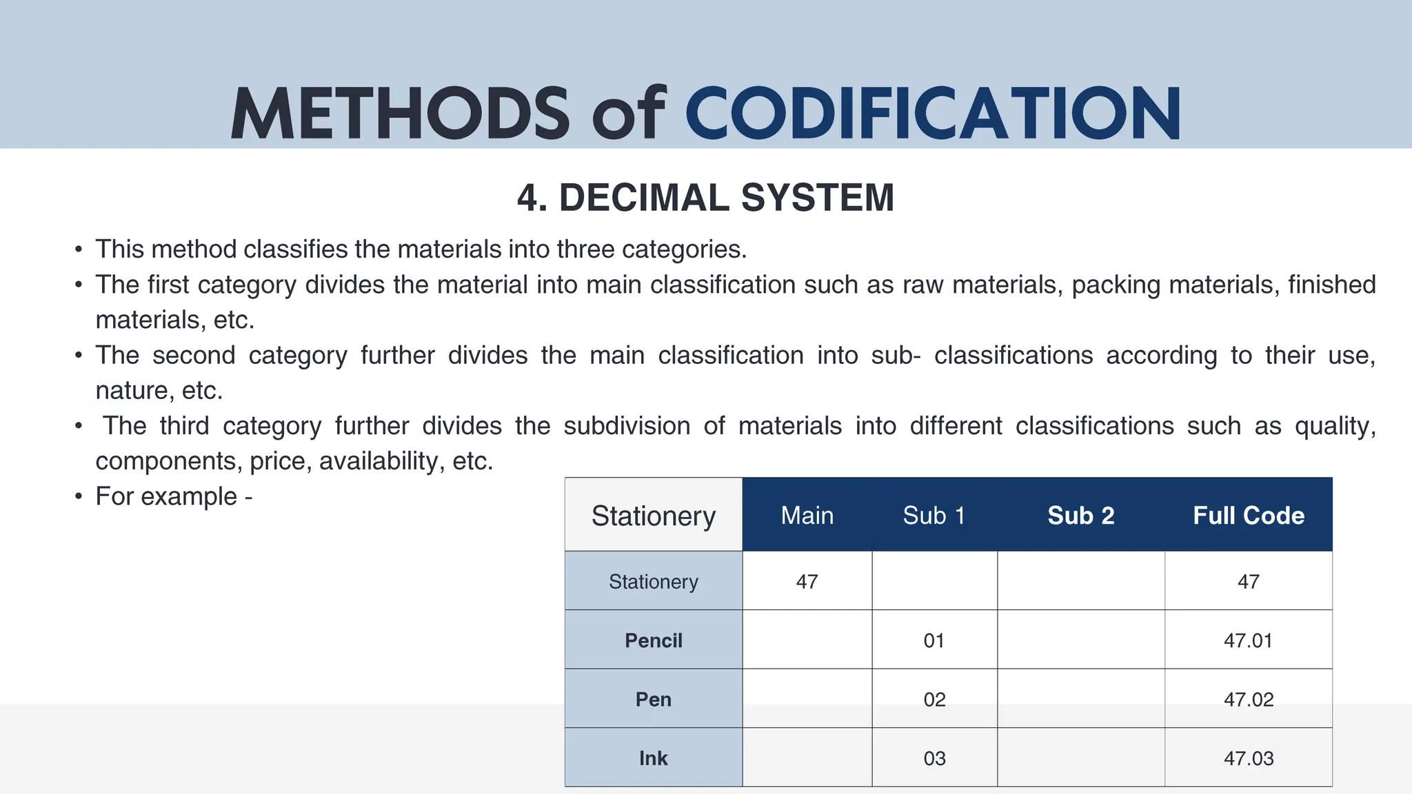 classification, codification, warehouse management.pptx | Logistics | Business