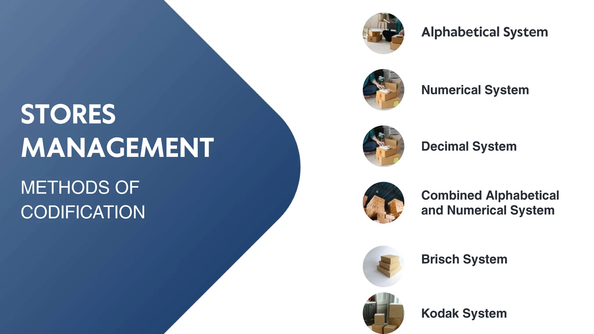 classification, codification, warehouse management.pptx | Logistics ...