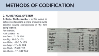 classification, codification, warehouse management.pptx
