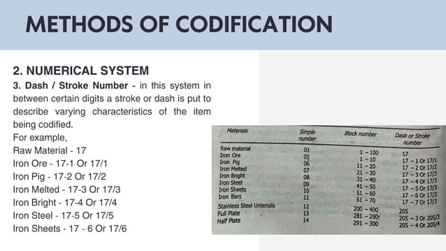 classification, codification, warehouse management.pptx