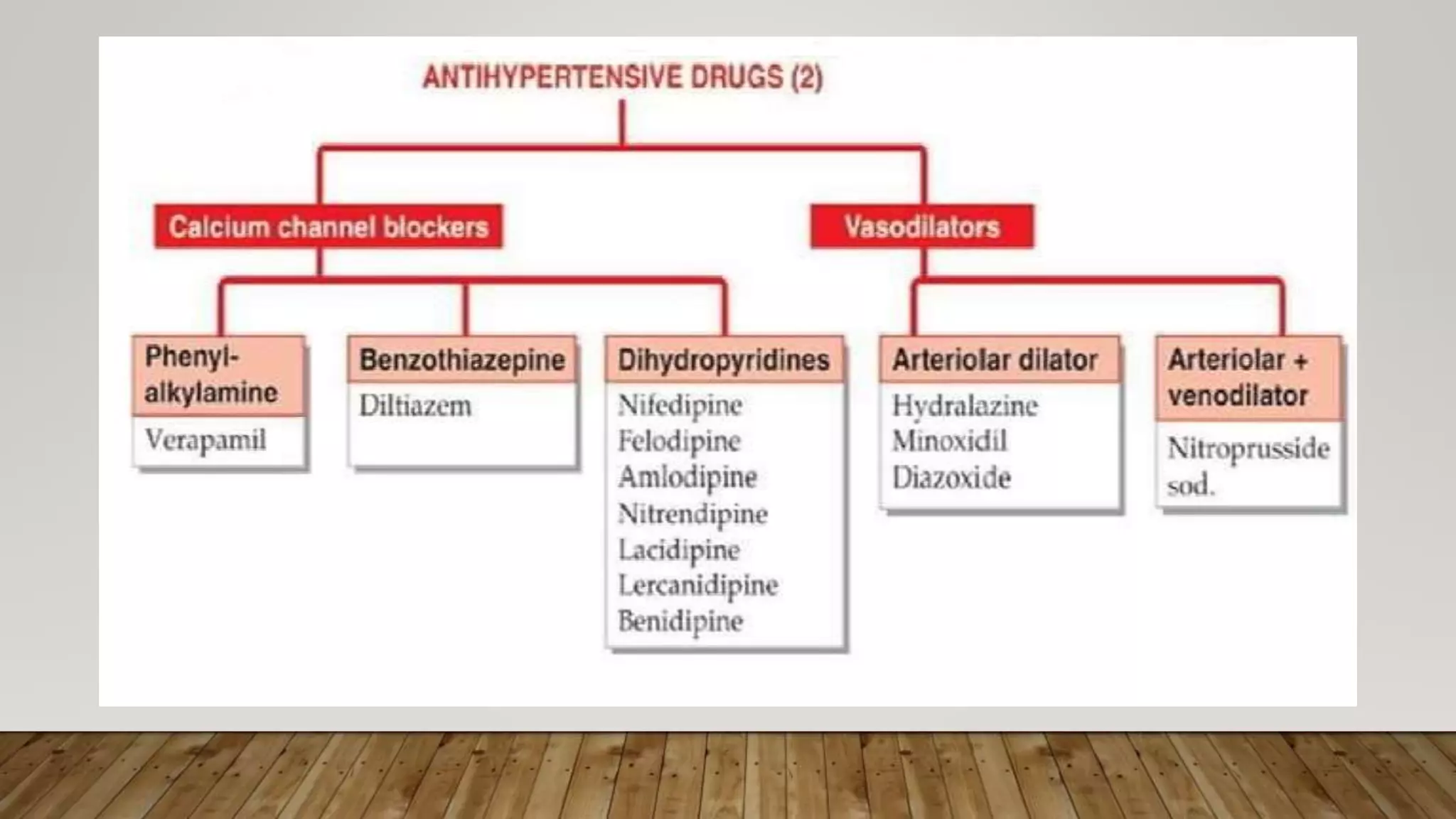 Classification Cardiovascular Drugs Pptx