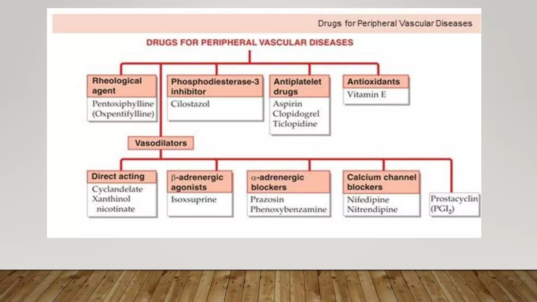 Classification Cardiovascular Drugs Pptx