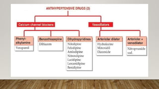 Classification Cardiovascular Drugs.pptx