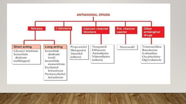 Classification Cardiovascular Drugs.pptx