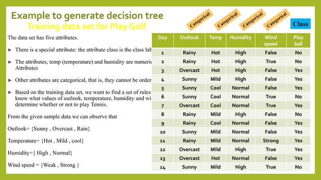 Classification decision tree