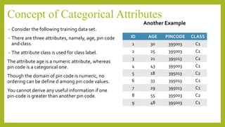 Classification decision tree | PPT