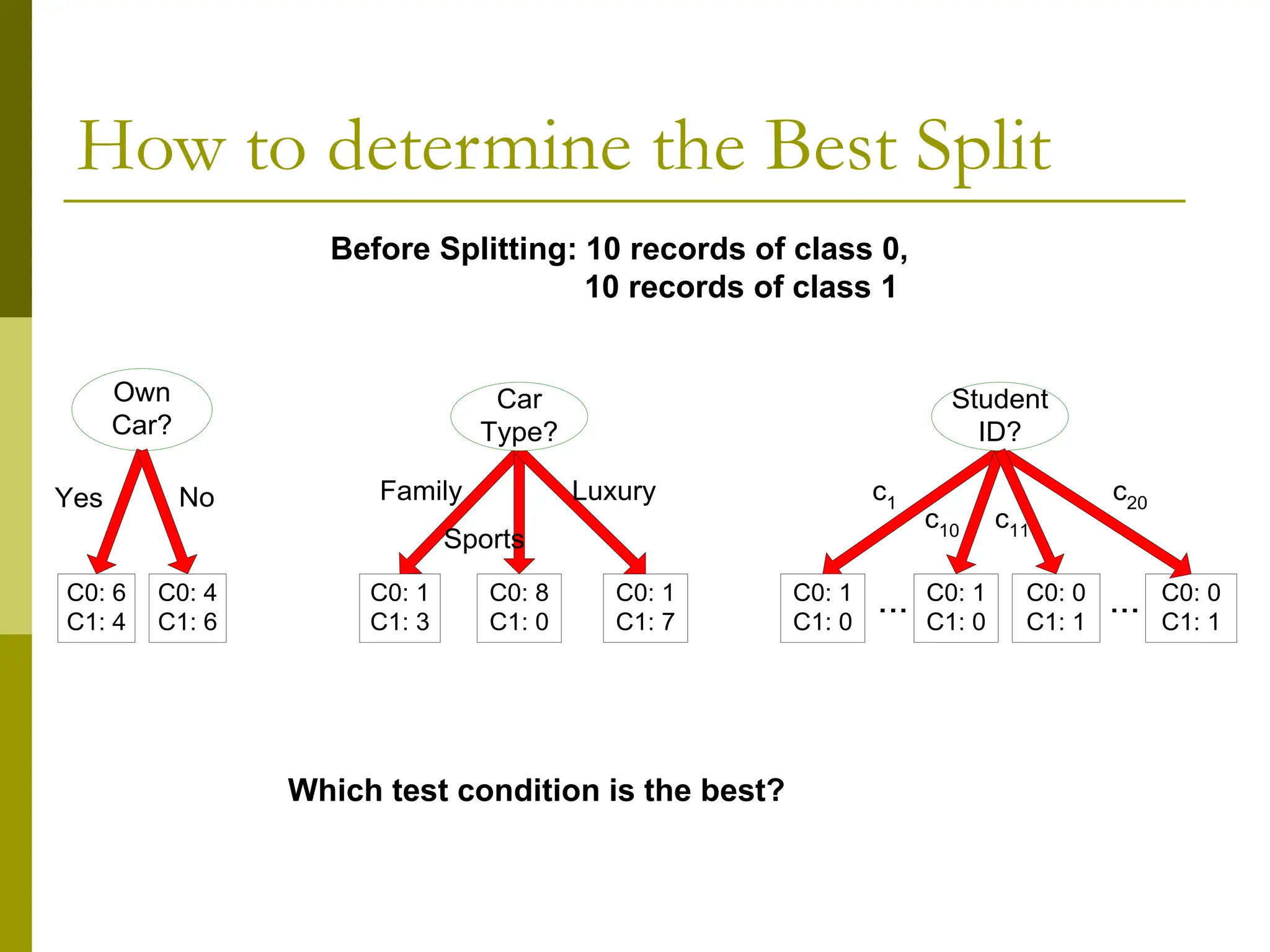 Decision Tree based Classification - ML.ppt