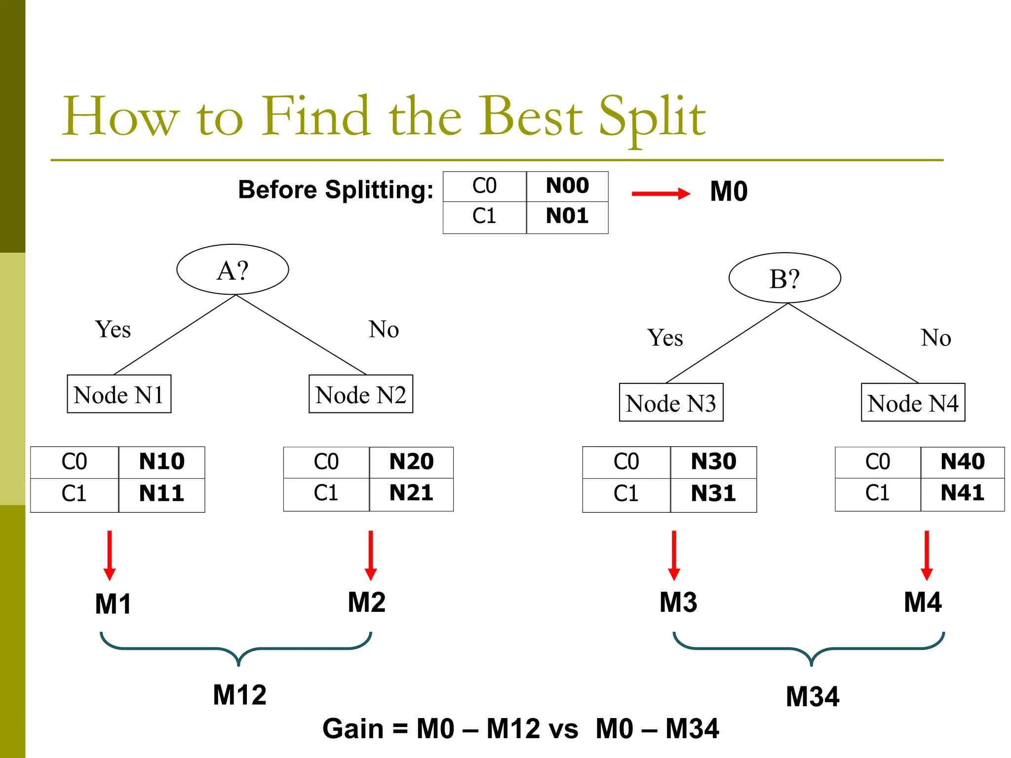 Decision Tree based Classification - ML.ppt