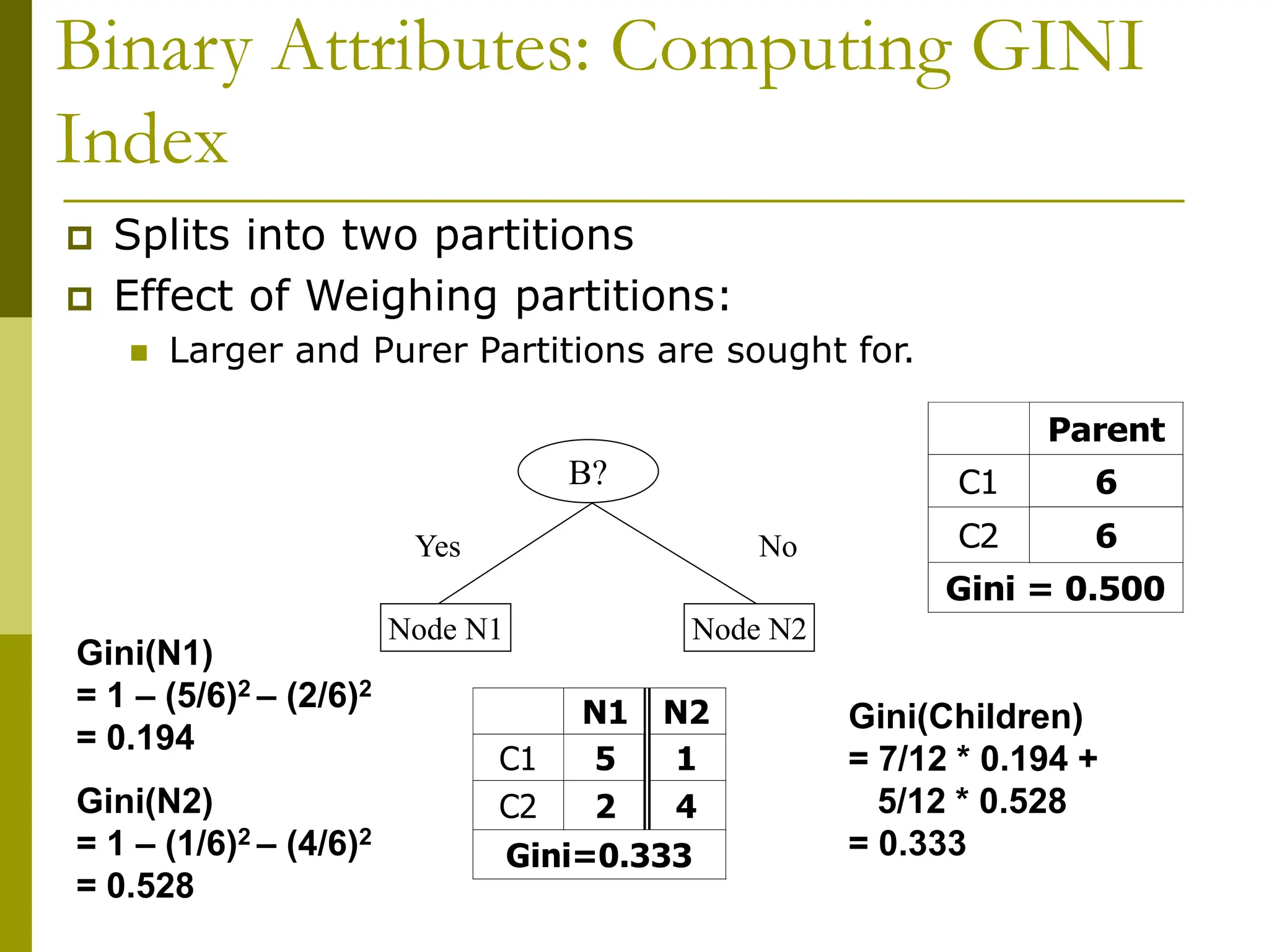 Decision Tree Based Classification Ml Ppt