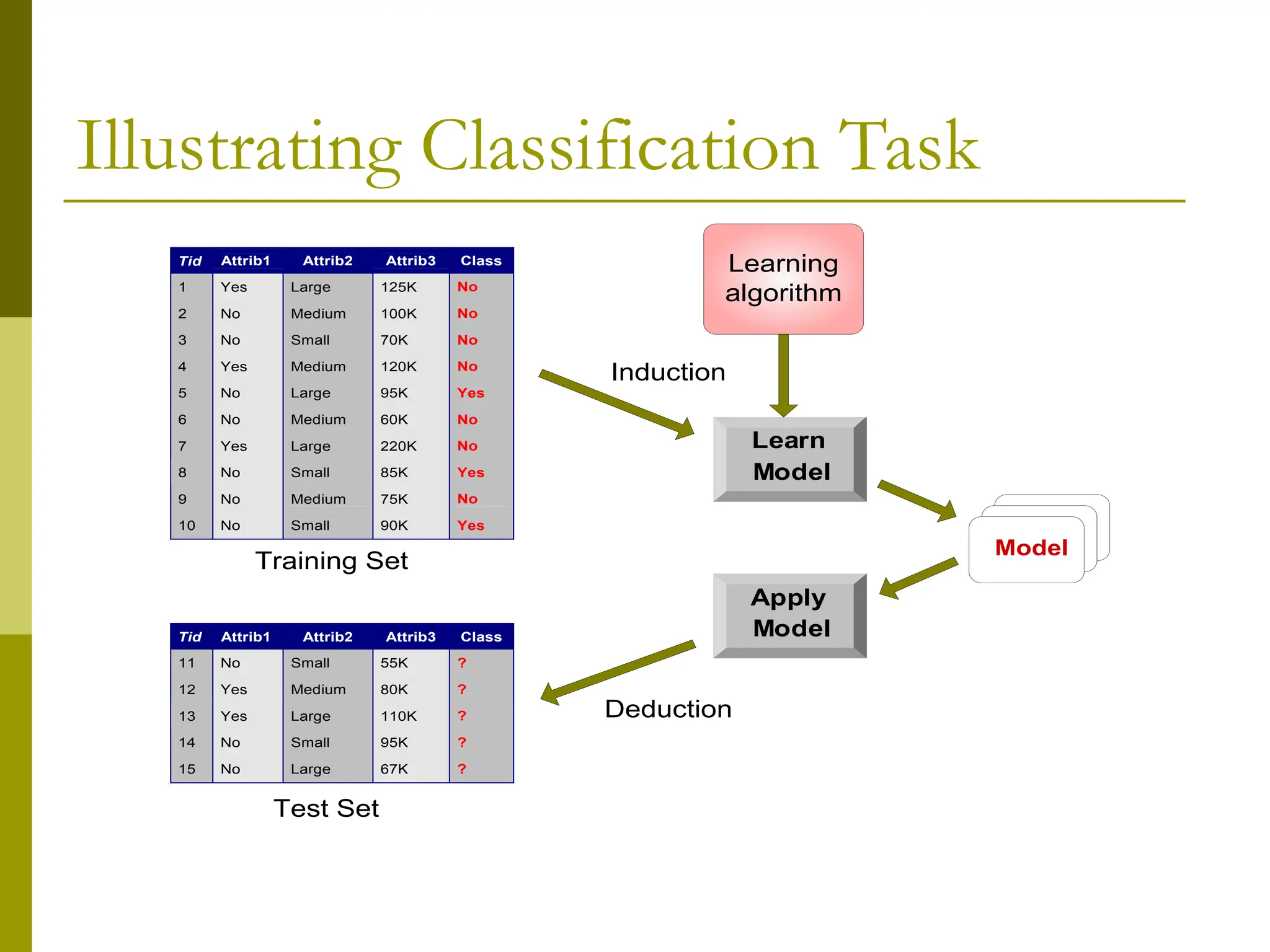 Decision Tree based Classification - ML.ppt